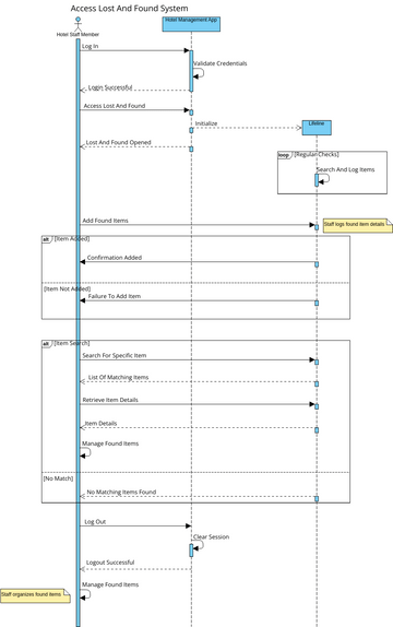 SD-3 | Diagramas / Desenhos contribuídos pelos utilizadores do Visual ...